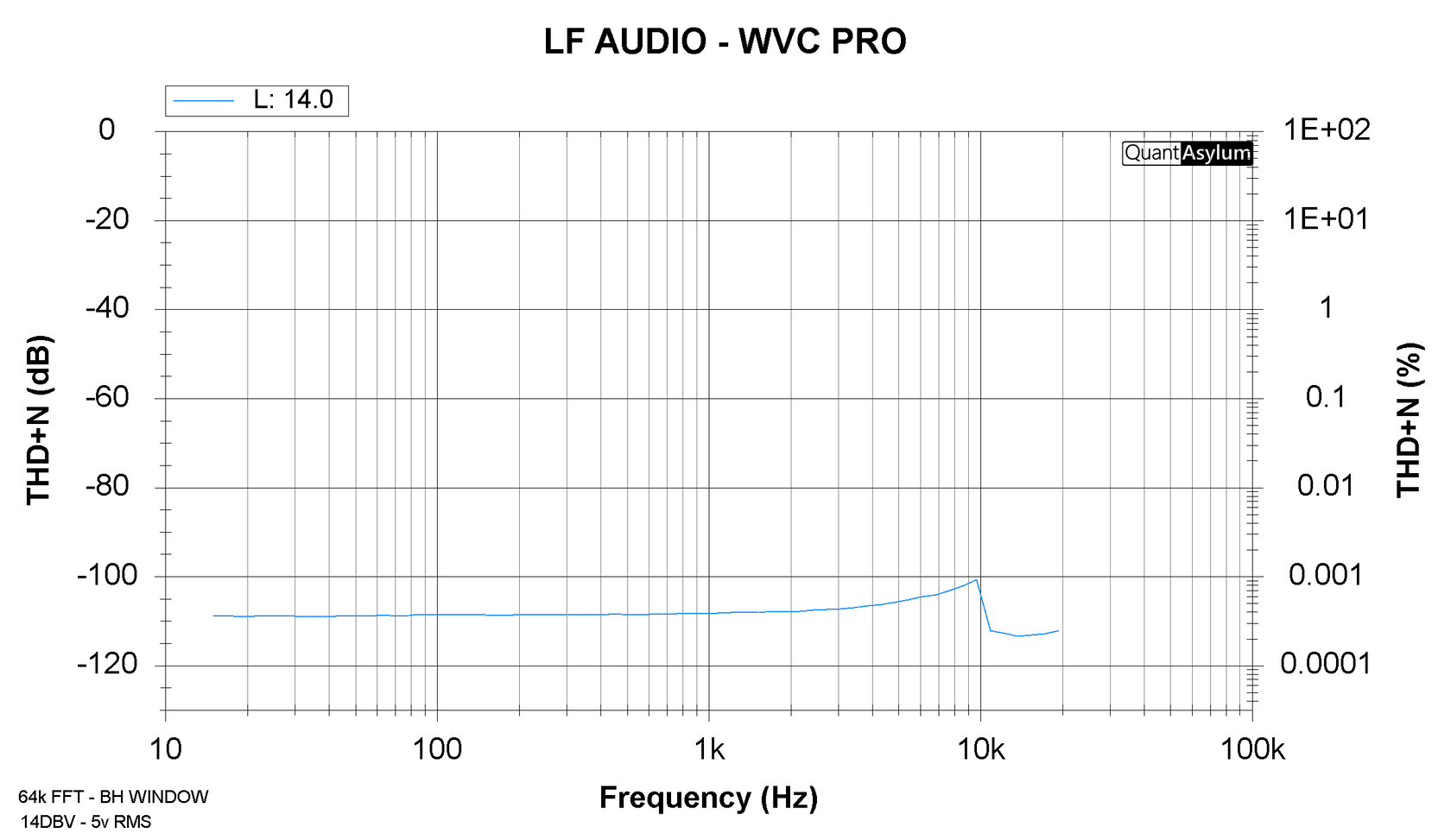 (WVC-PRO) Wireless Volume Controller - PRO – LF Audio