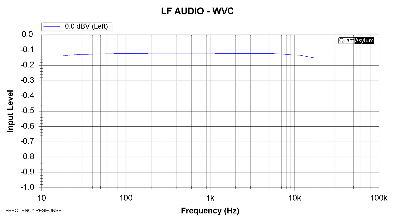 (WVC) Wireless Volume Controller – LF Audio