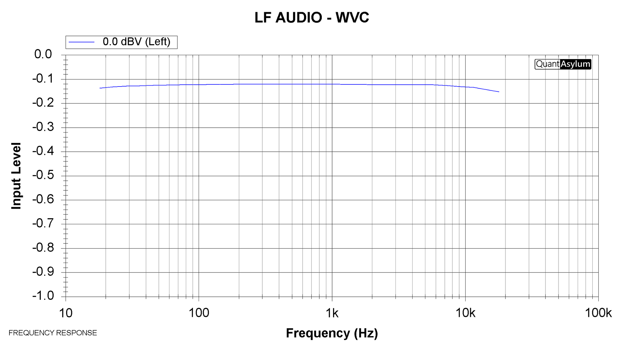 (WVC) Wireless Volume Controller – LF Audio