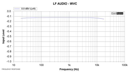 (WVC) Wireless Volume Controller – LF Audio